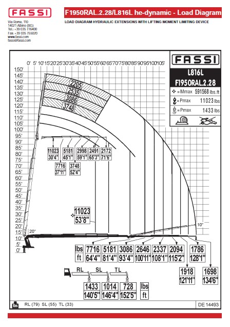 Load Charts – Durso Trucking