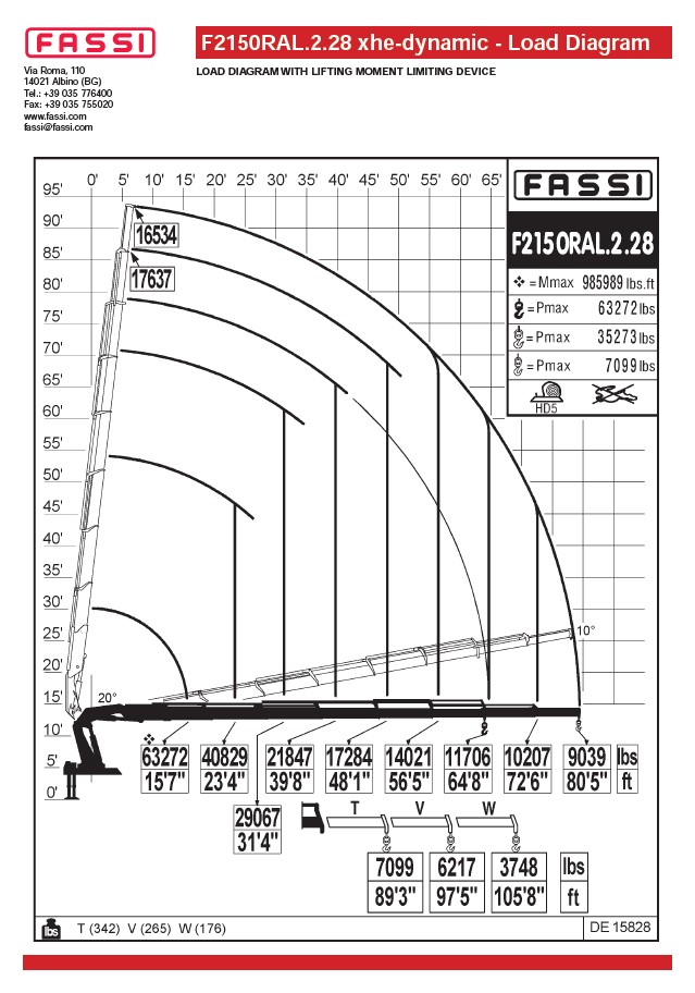 Load Charts – Durso Trucking