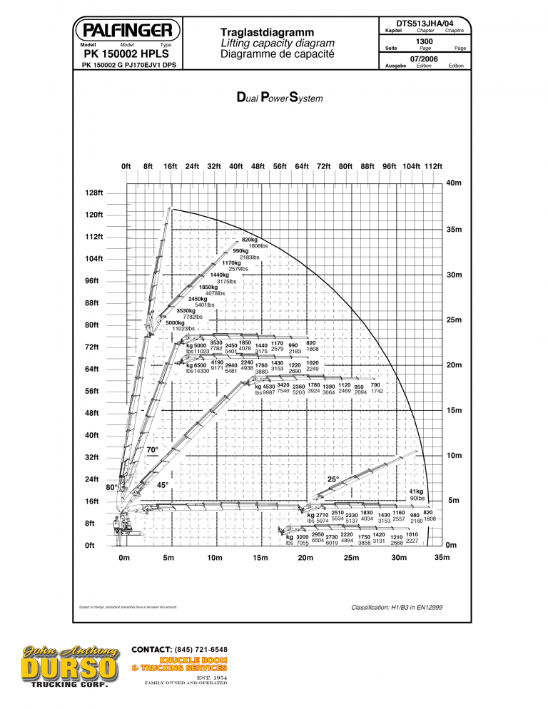 Load Charts – Durso Trucking