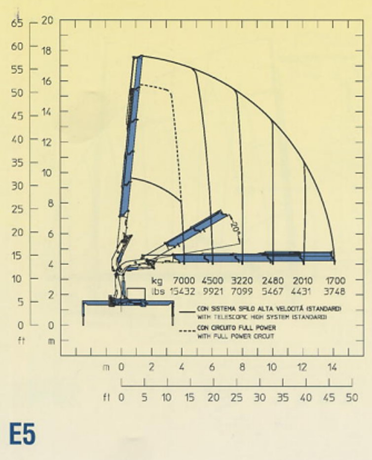Load Charts – Durso Trucking