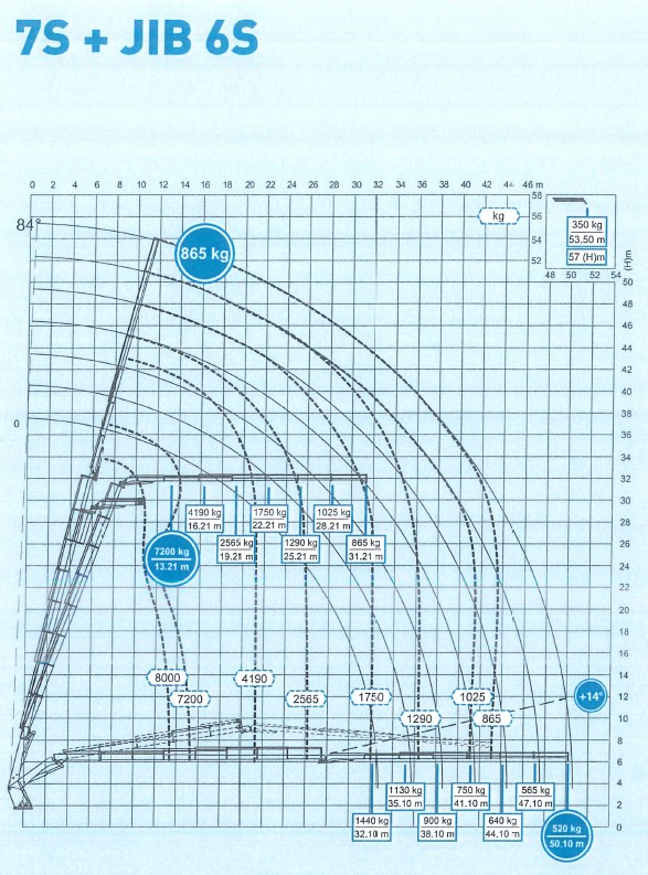 Load Charts – Durso Trucking